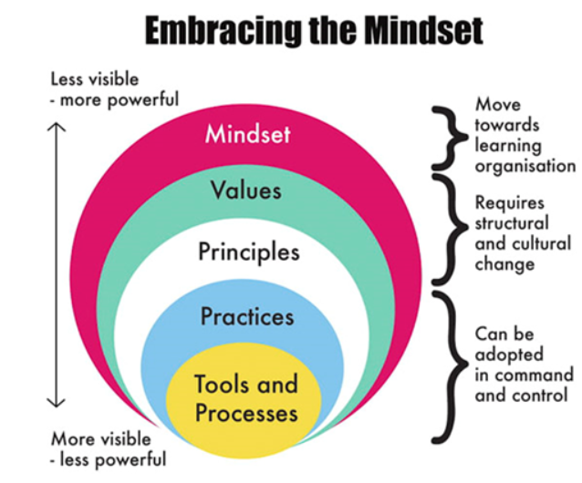 Agile Mindset What Makes The Difference Cabxtech Software Solutions